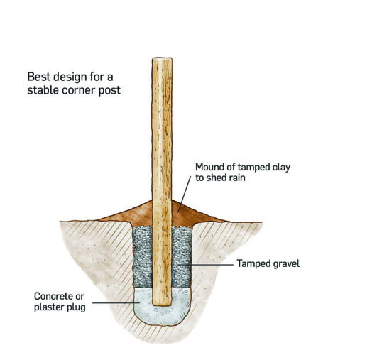 How to Install an Electric Fence at Home – Mother Earth News